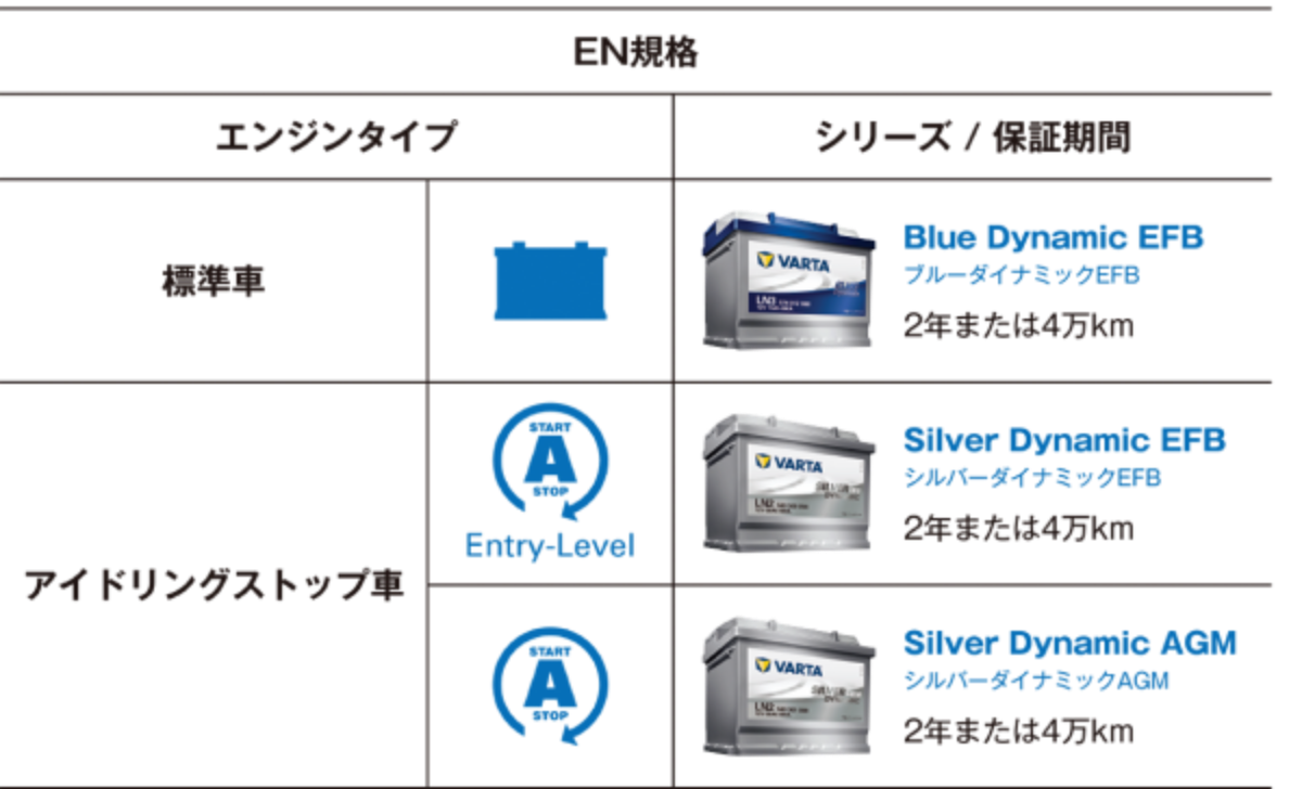 VARTA® | 欧州車搭載率No.1バッテリー| 株式会社ジャペックス